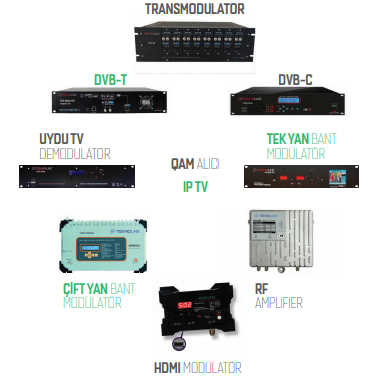 Merkezi Uydu Sistemi – Global Fiber